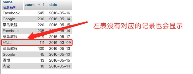 SQL 基础 - iMoe Tech